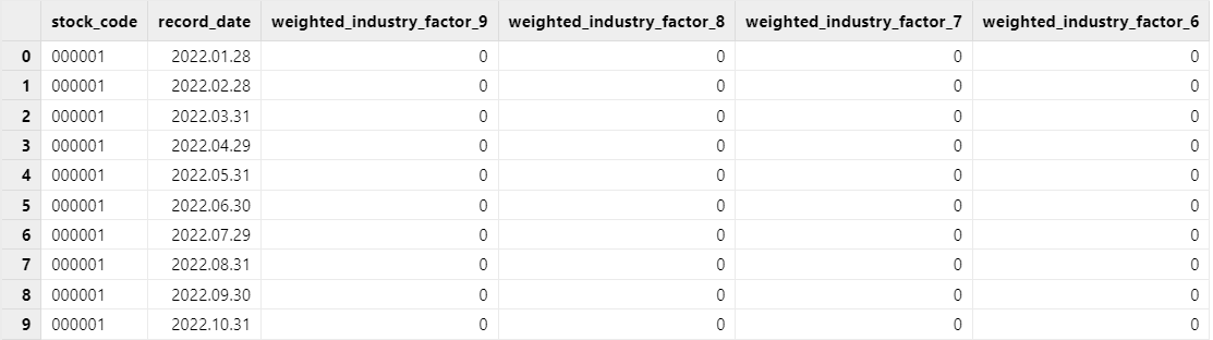 基于 DolphinDB 的多因子风险模型实践