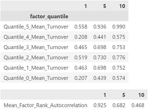 Alphalens 在 DolphinDB 中的应用：因子分析建模实践